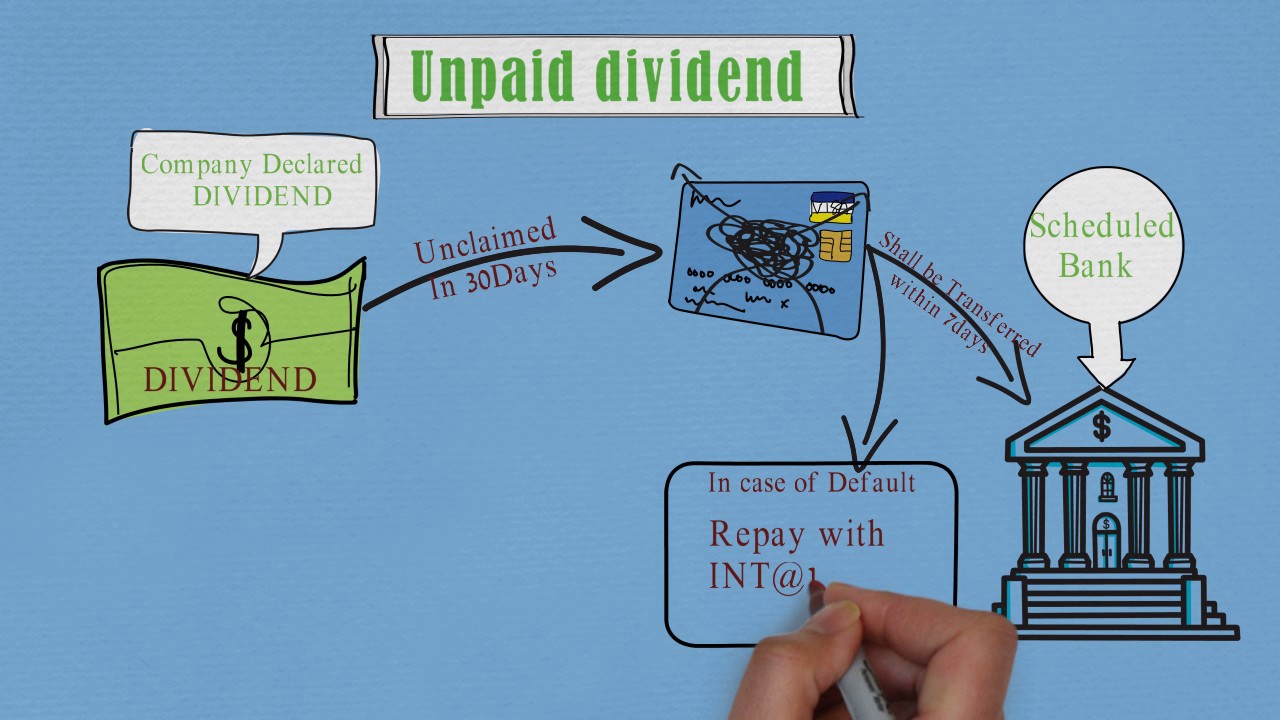 Unclaimed Dividend – ShareNivaran